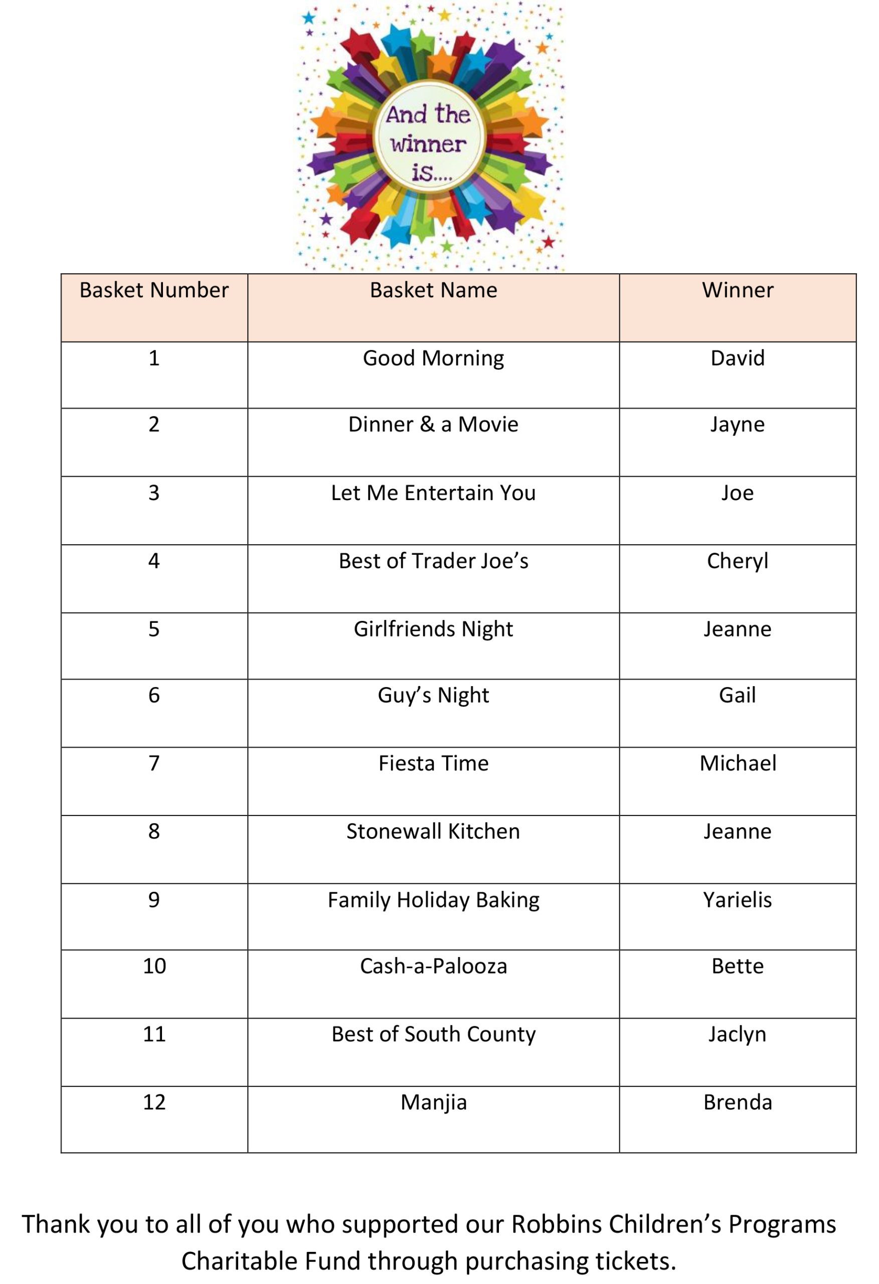 Exceptional Daycare & Childcare - STEAM Programs